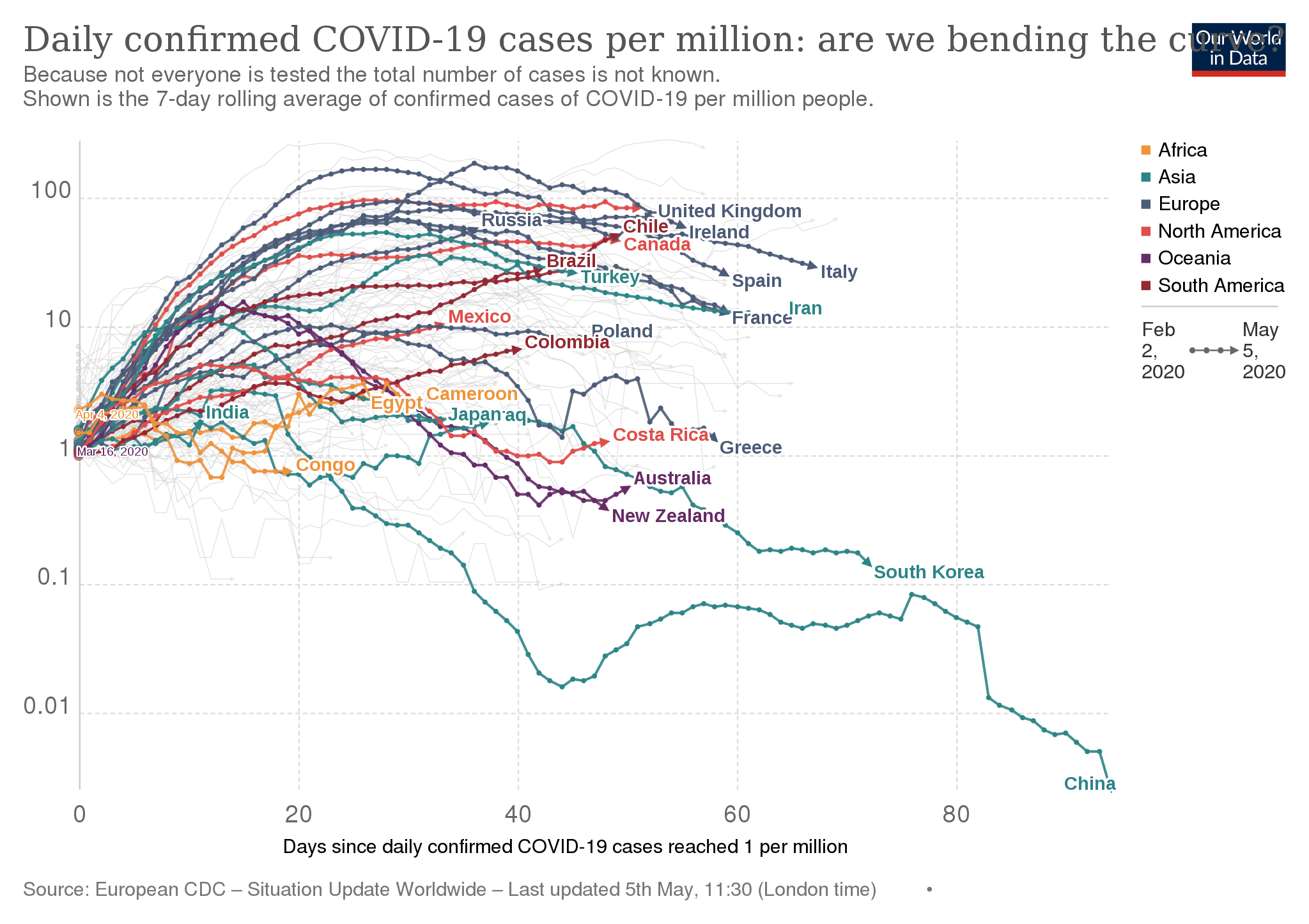 Low-mortality countries 'cheat by using competance' says government source